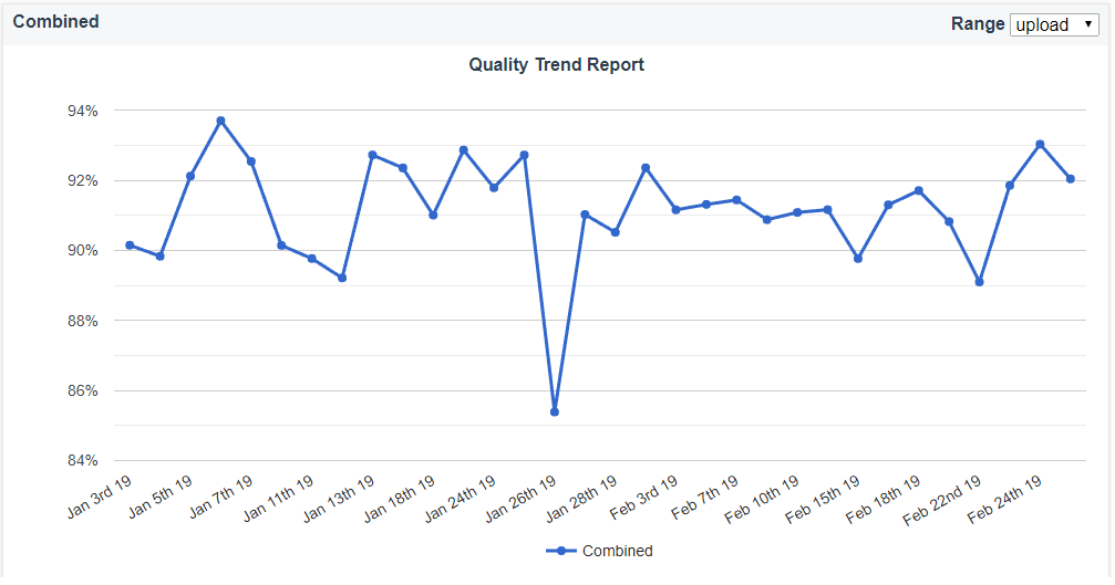 How to Avoid Inconsistent Inspections | Smart Inspect